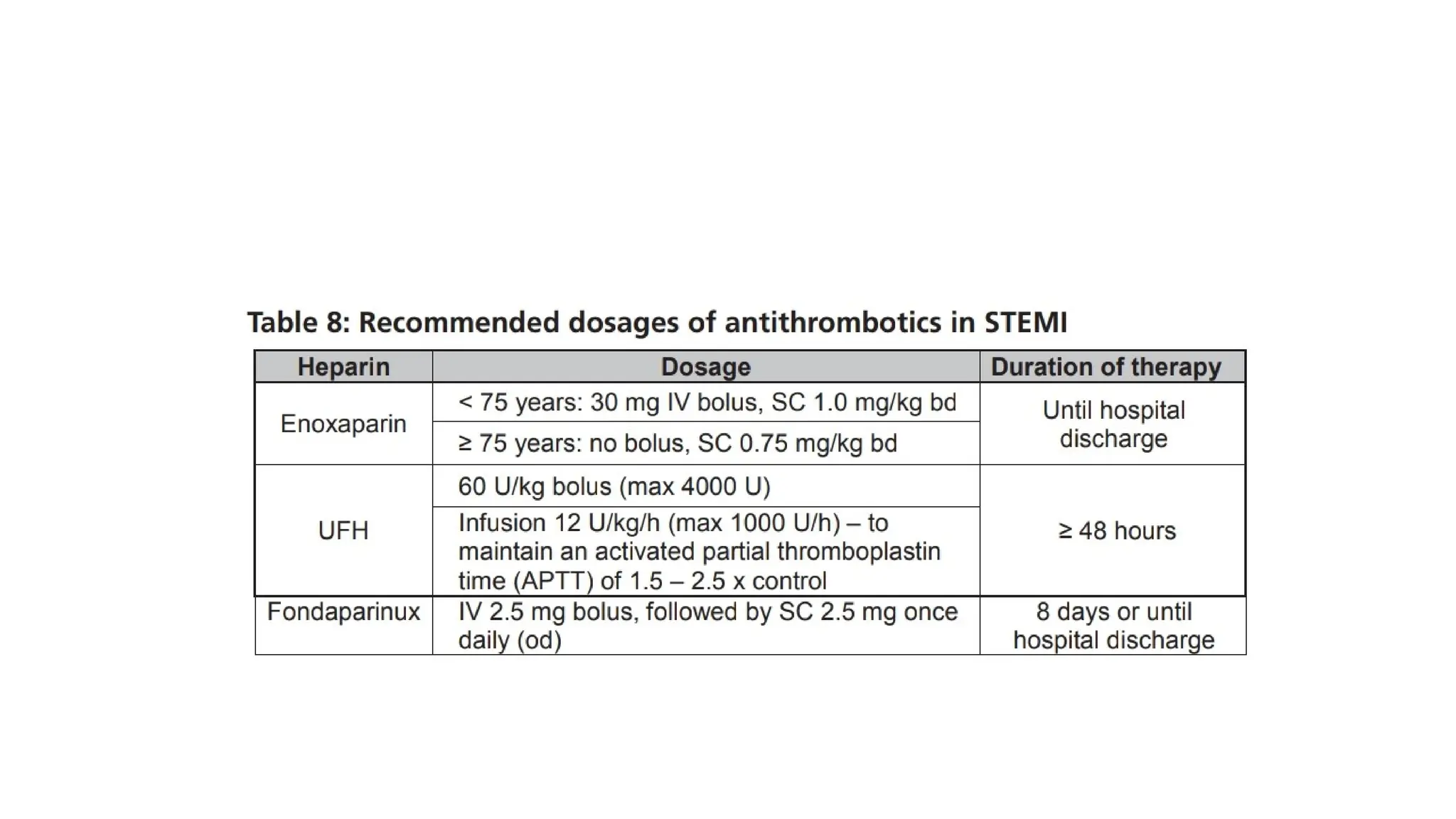 MANAGEMENT OF STEMI IN MALAYSIA(CPG).pptx