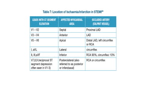 MANAGEMENT OF STEMI IN MALAYSIA(CPG).pptx