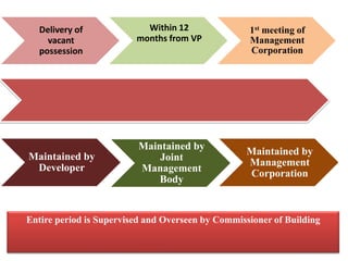Management of strata schemes | PPTX
