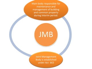Management of strata schemes | PPTX