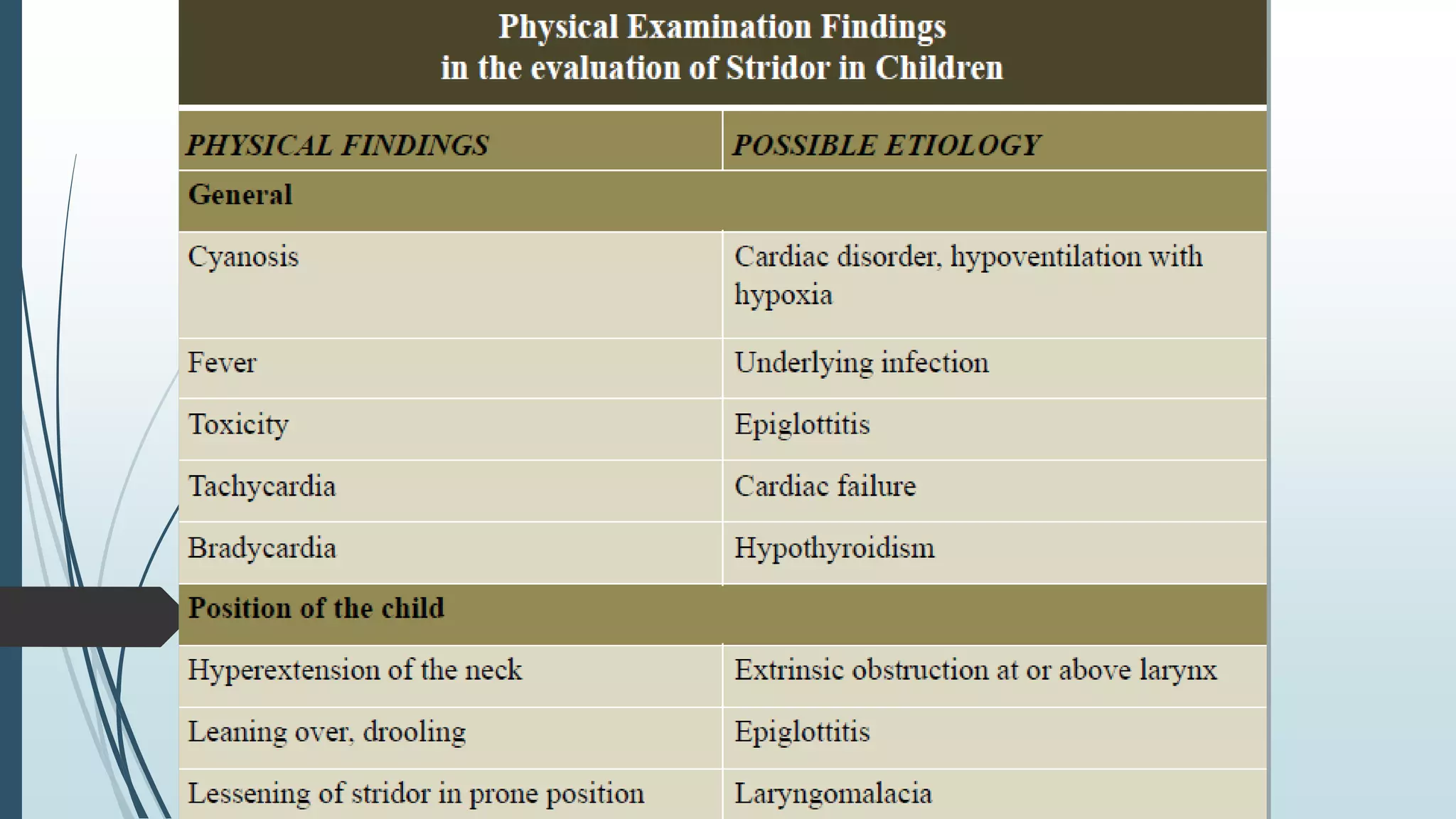 Management of stridor | PPTX