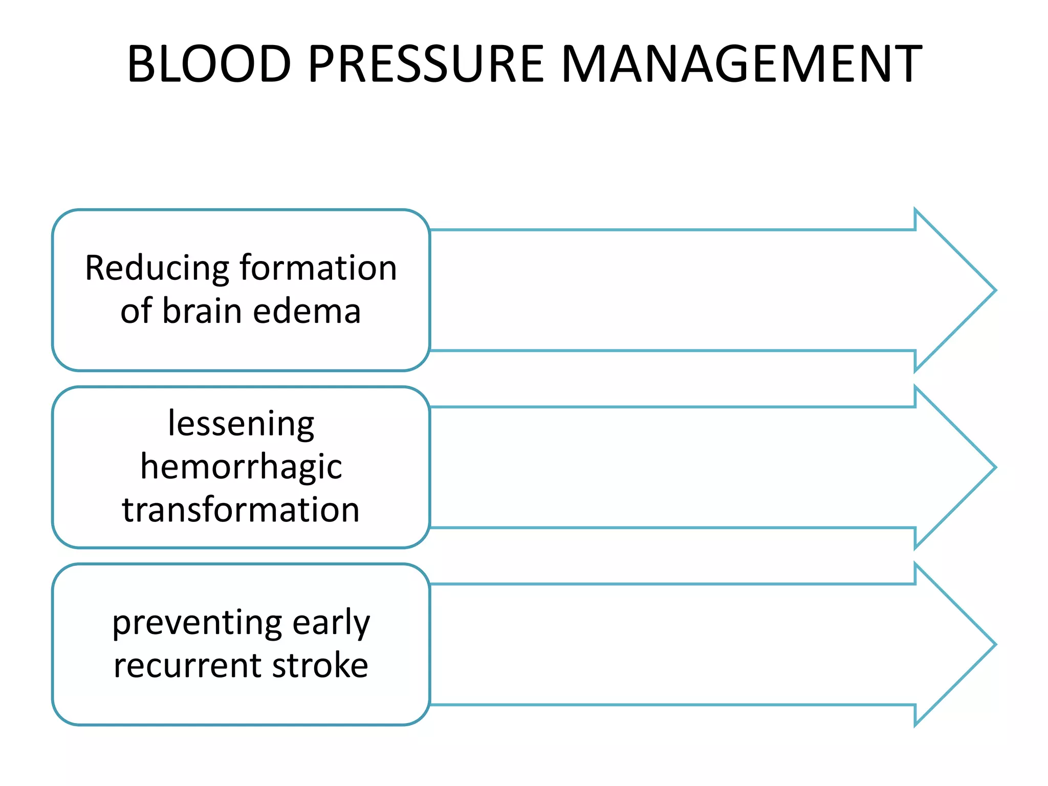 Management of stroke | PPTX