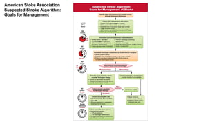 Management Of Stroke by Dr. Jyotiprakash Kanjilal.pptx