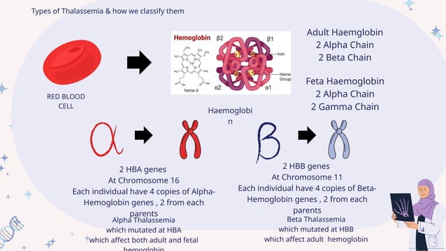 Management of submandibular cellulitis secondary to odontogenic ...