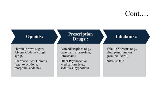 Management of substance use disorder.pdf