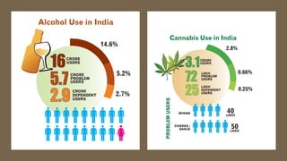 Management of substance use disorder.pdf