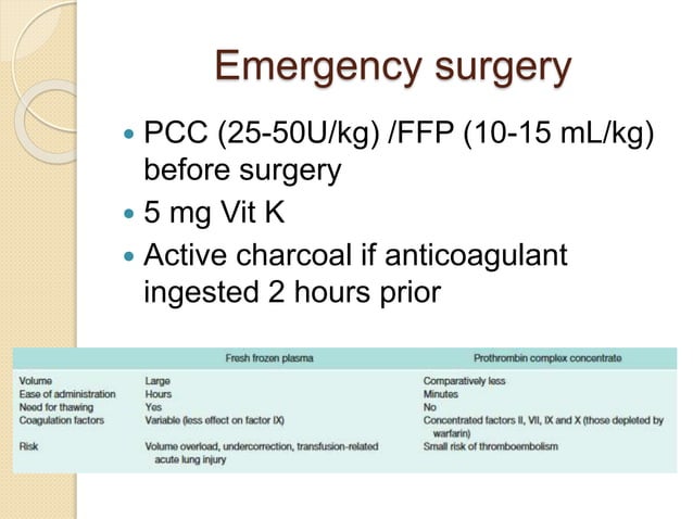 Management of Surgical Patients Receiving Anticoagulation and ...