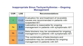 Management of svt in adult | PPTX