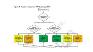 Management of svt in adult | PPTX