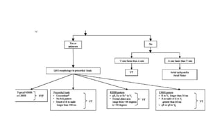 Management of svt in adult | PPTX