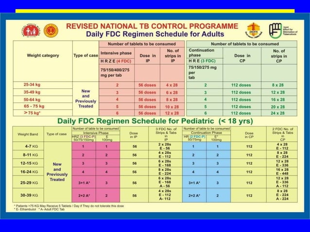Management of TB 2019