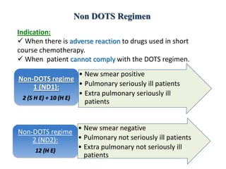Management of tb_regimens | PPTX
