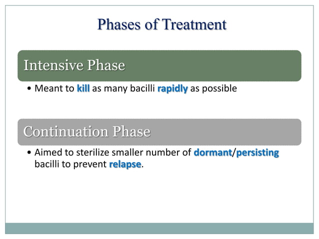 Management of tb_regimens | PPT