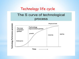 Management of technology (MOT).pptx