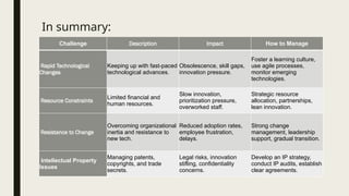 The Management of Technology Part 2.pptx