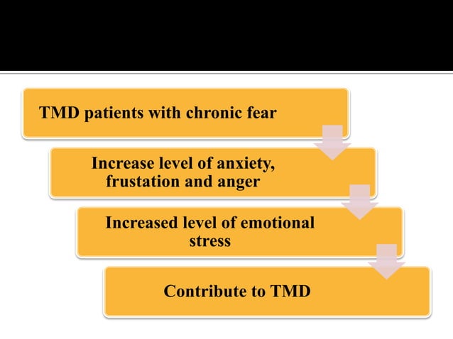 Management of temporomandibular disorders | PPTX