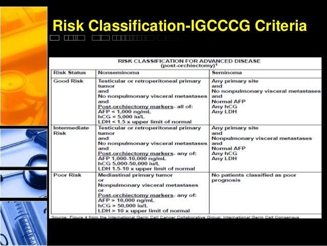 Management of testicular tumors-Seminoma (by Dr. Akhil Kapoor)