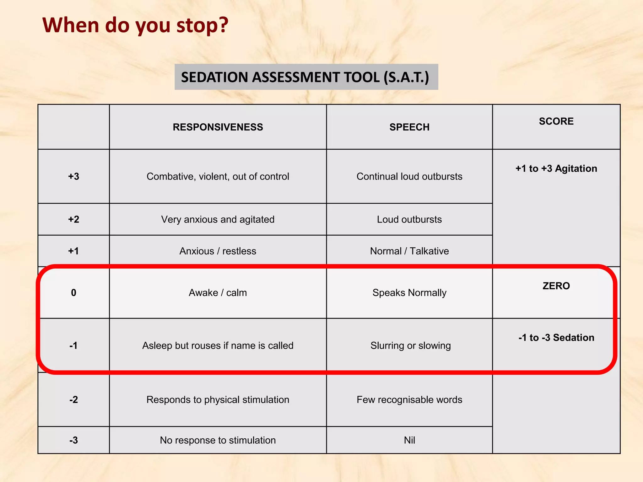 Management of the Aggressive Patient | PDF