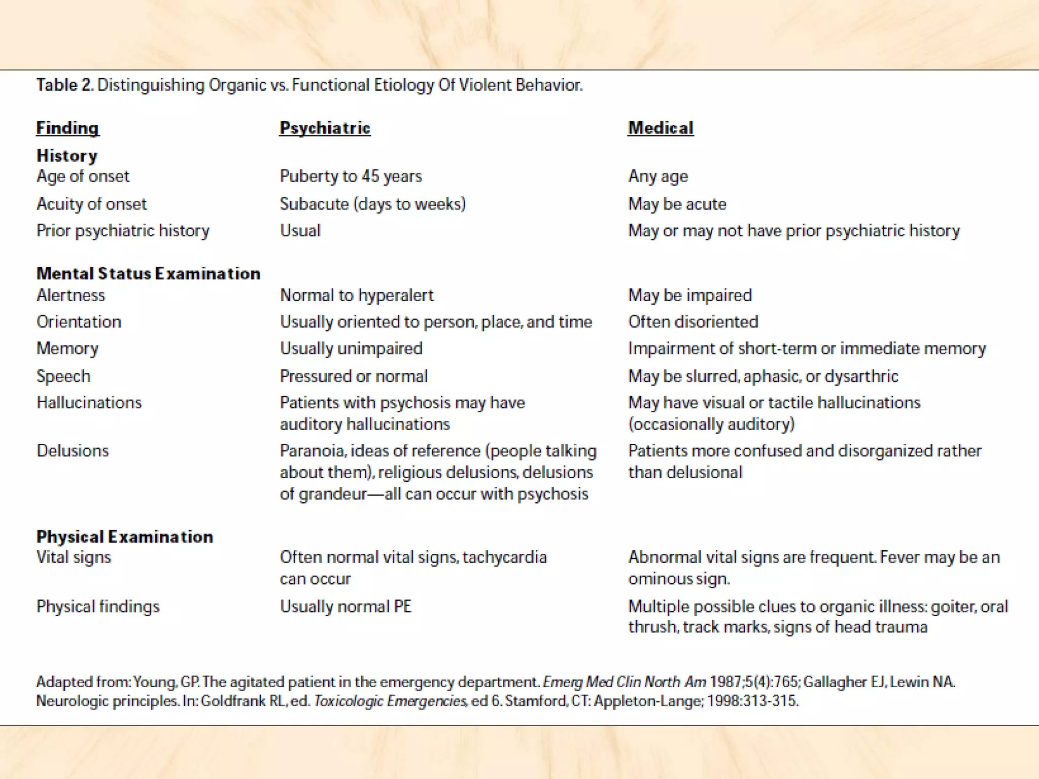 Management of the Aggressive Patient | PDF