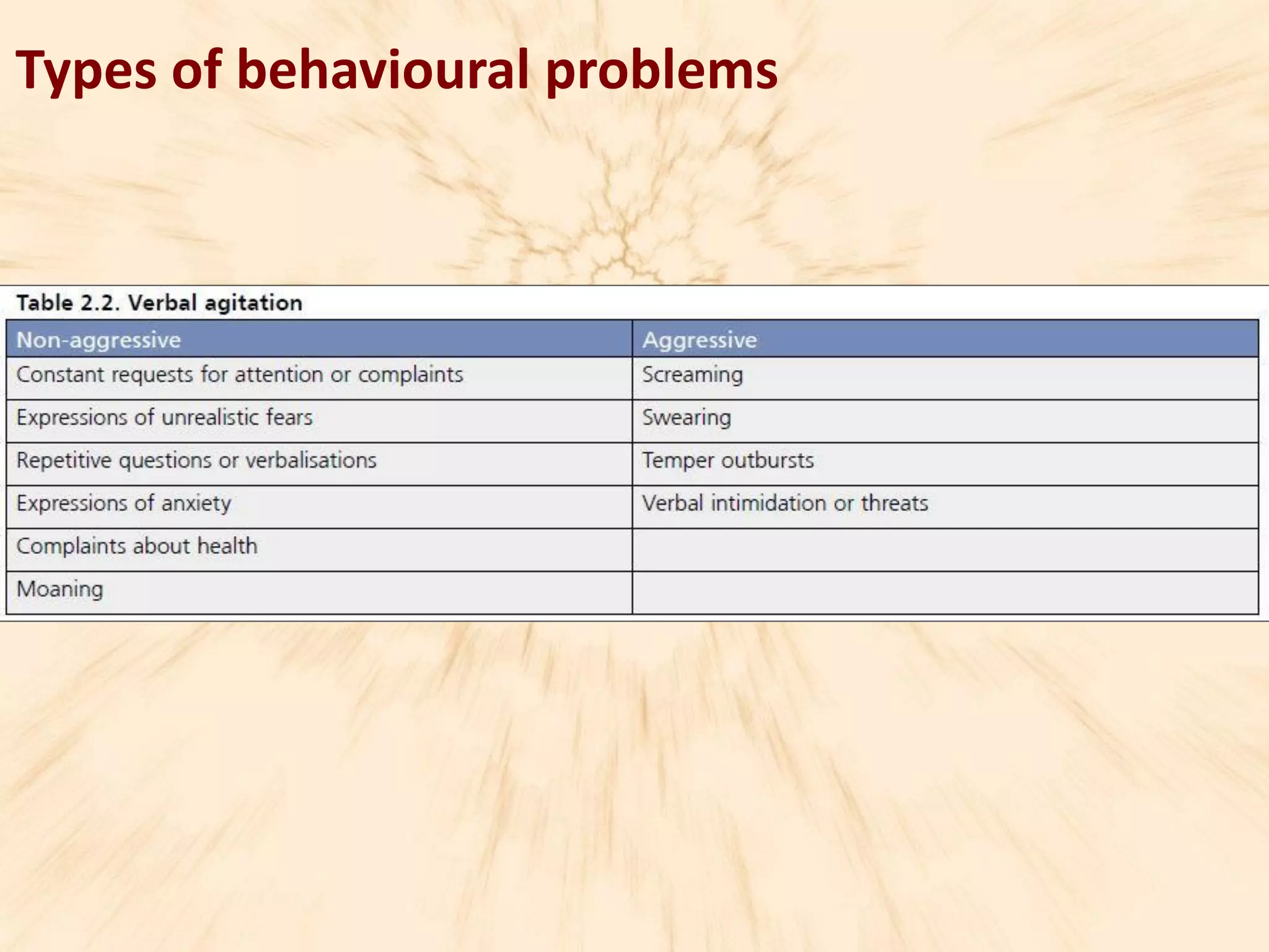 Management of the Aggressive Patient | PDF