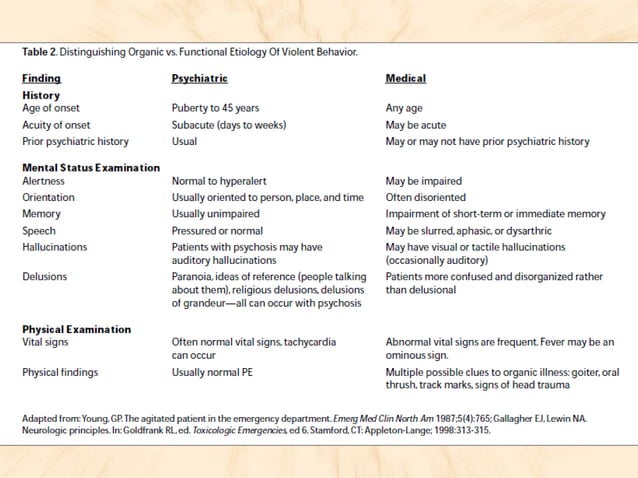 Management of the Aggressive Patient | PDF | Pharmaceutical Drugs ...