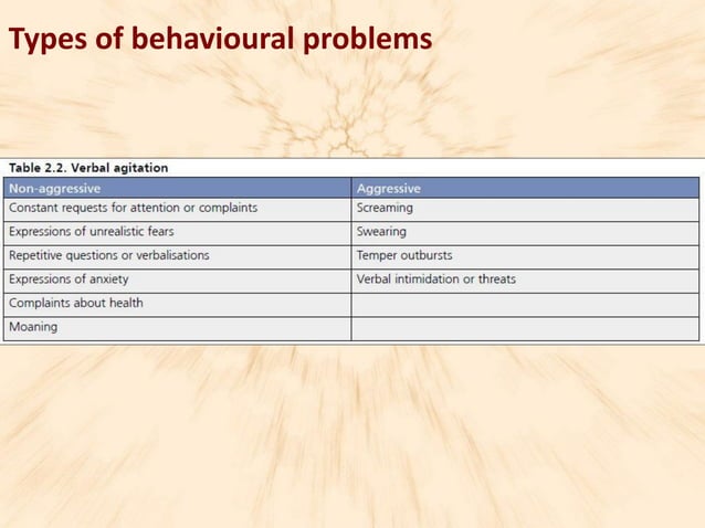 Management of the Aggressive Patient | PDF | Pharmaceutical Drugs ...