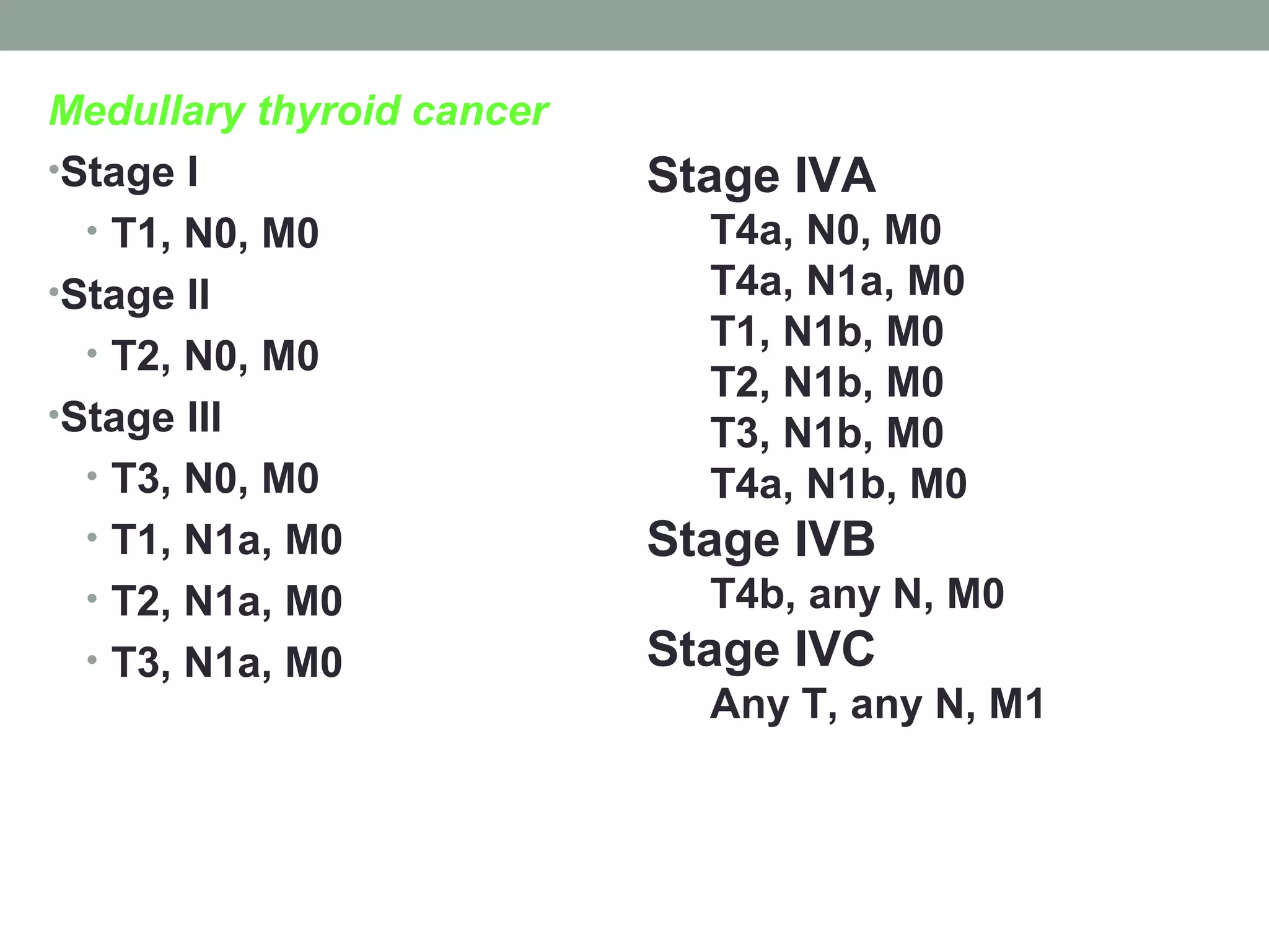 Management of throid cancer | PPT