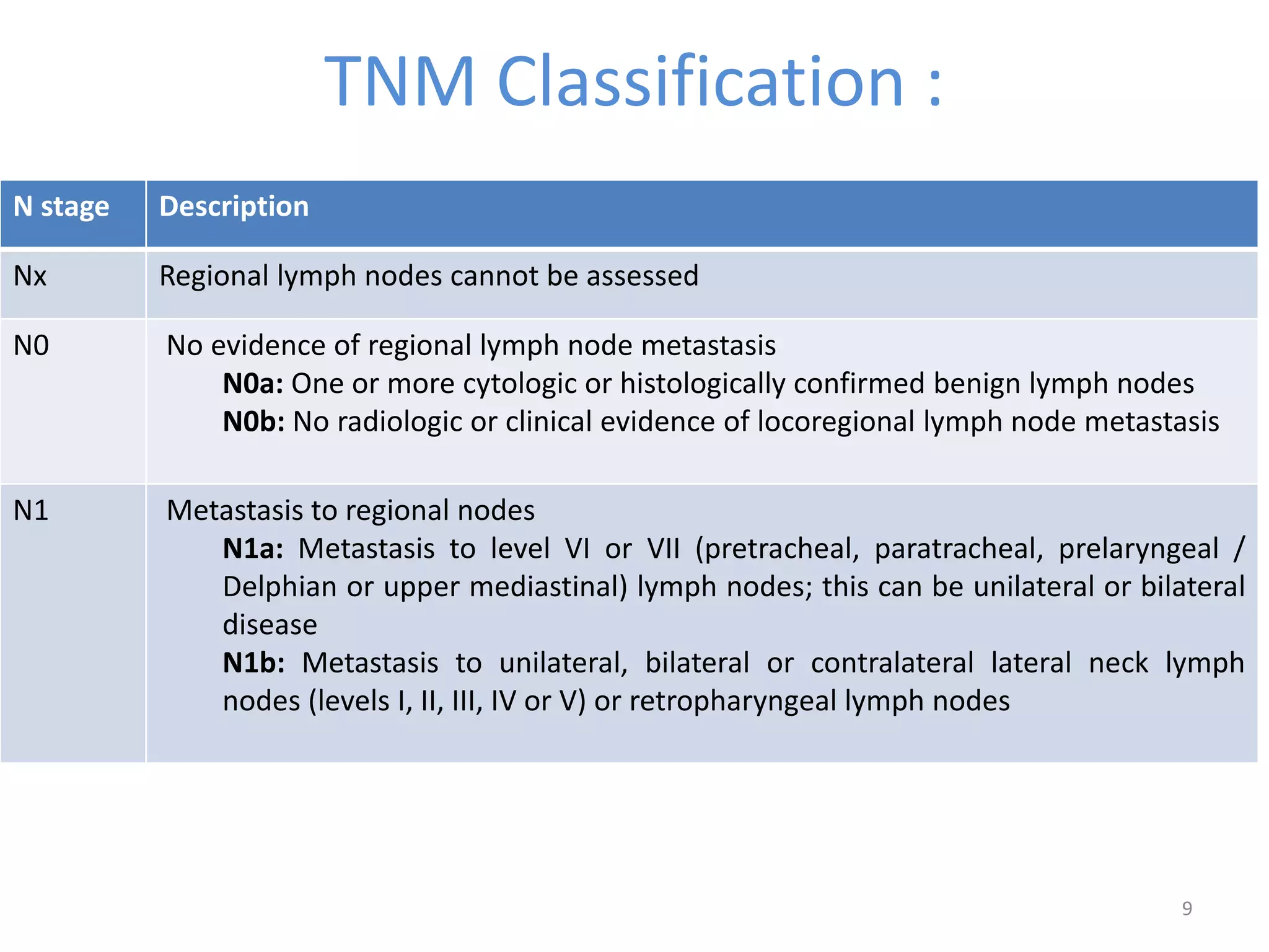Management of thyroid cancer | PPTX