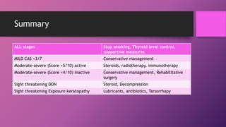 Management of thyroid eye disease | PPTX