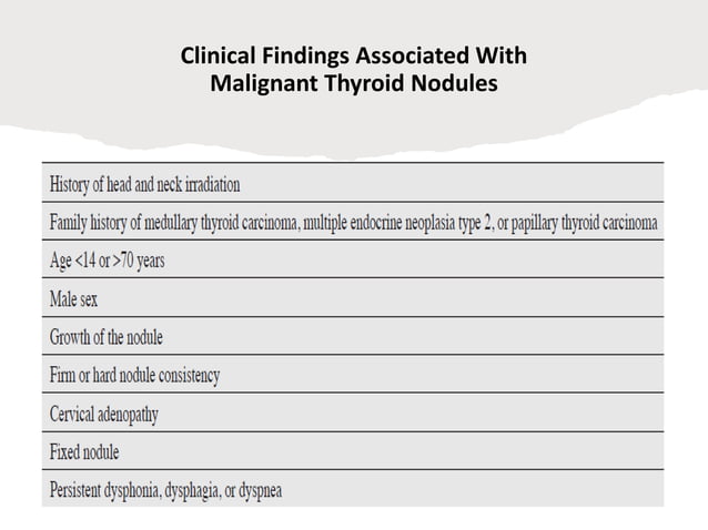 Management of Thyroid Nodules.pdf