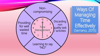 Management of Time | PPTX
