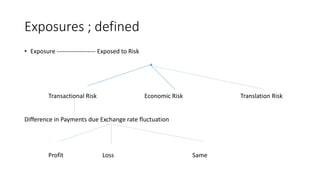 Management of Transaction Exposure IoBM 1.pptx