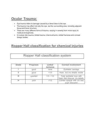 Management of trauma Ropper Hall classification system (Preventive ...