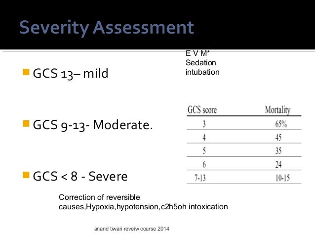 Management of traumatic brain injury