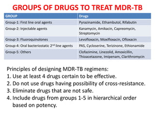 Tuberculosis- management and treatment | PPTX