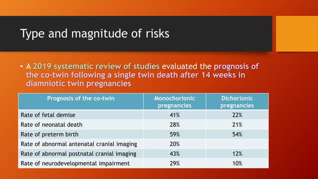 Management of twin pregnancy with single fetal demise; Obstetrics ...