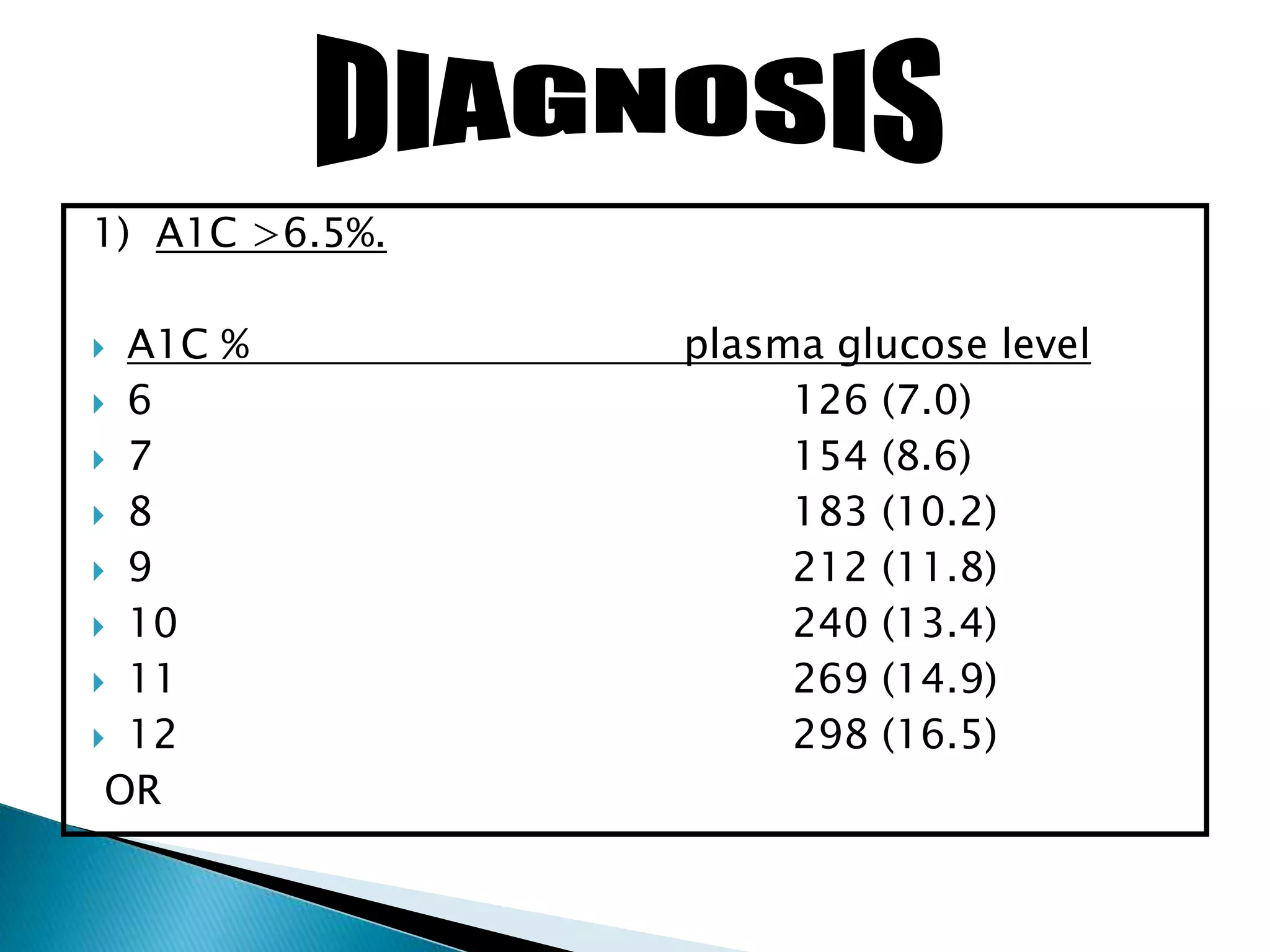 Management of TYPE 1 DIABETES MELLITUS | PPTX