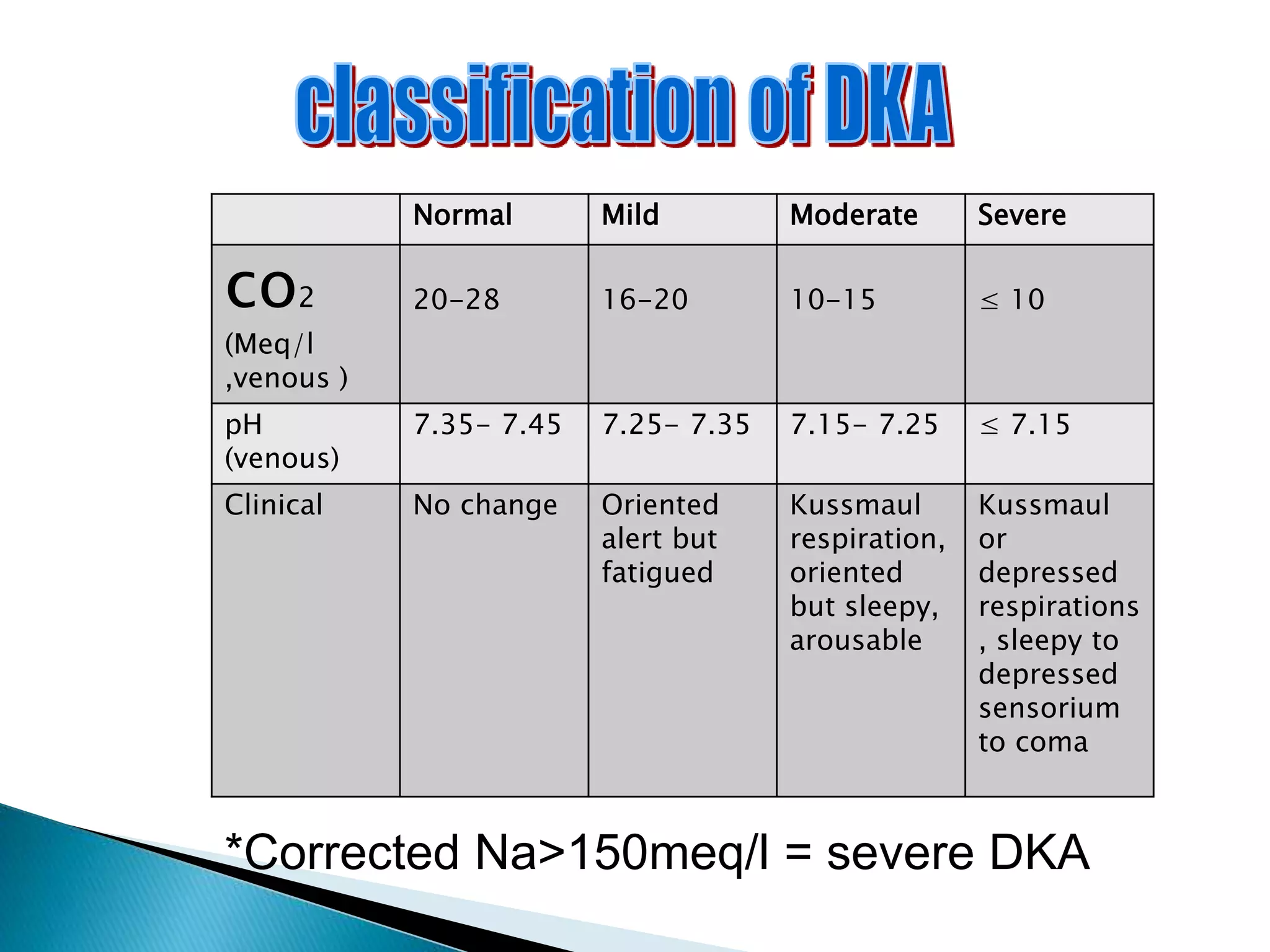 Management of TYPE 1 DIABETES MELLITUS | PPTX