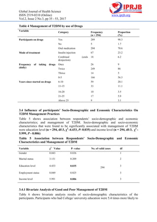 ManagementofType2DiabetesMellitusbyDiabetic.pdf