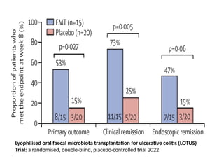 Management of Ulcerative Colitis: Adjunctive therapies, Surgical ...