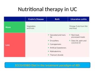 Management of Ulcerative Colitis: Adjunctive therapies, Surgical ...