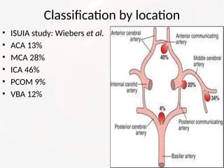 Management Of Unruptured Intracranial Aneurysm.pptx