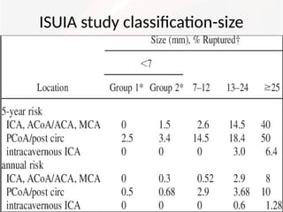 Management Of Unruptured Intracranial Aneurysm.pptx