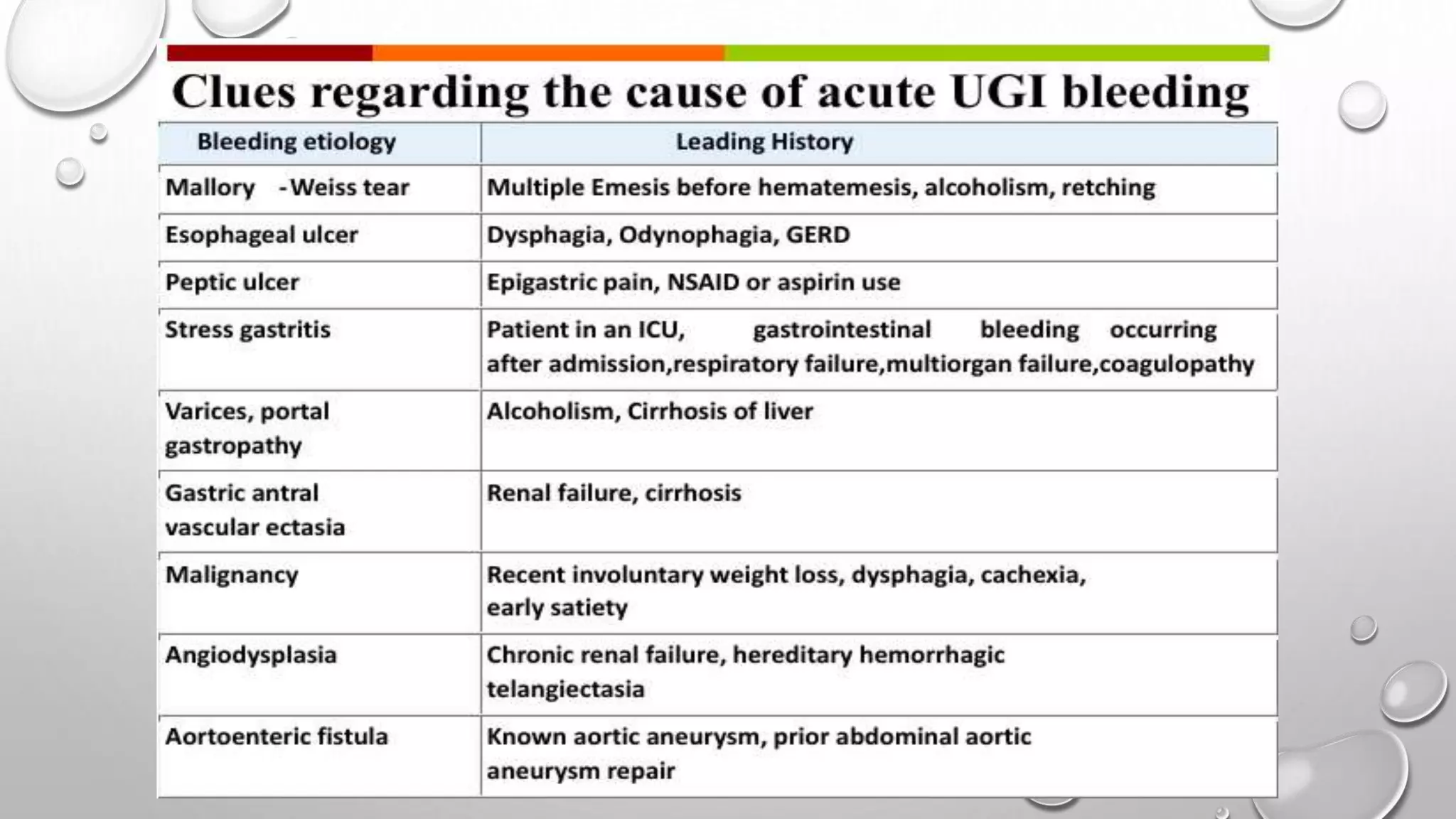 Management of upper gi bleeding | PPTX