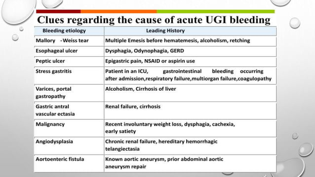 Management of upper gi bleeding | PPTX | Blood Disorders | Diseases and ...