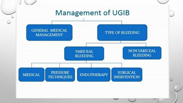 Management of upper gi bleeding | PPTX | Blood Disorders | Diseases and ...