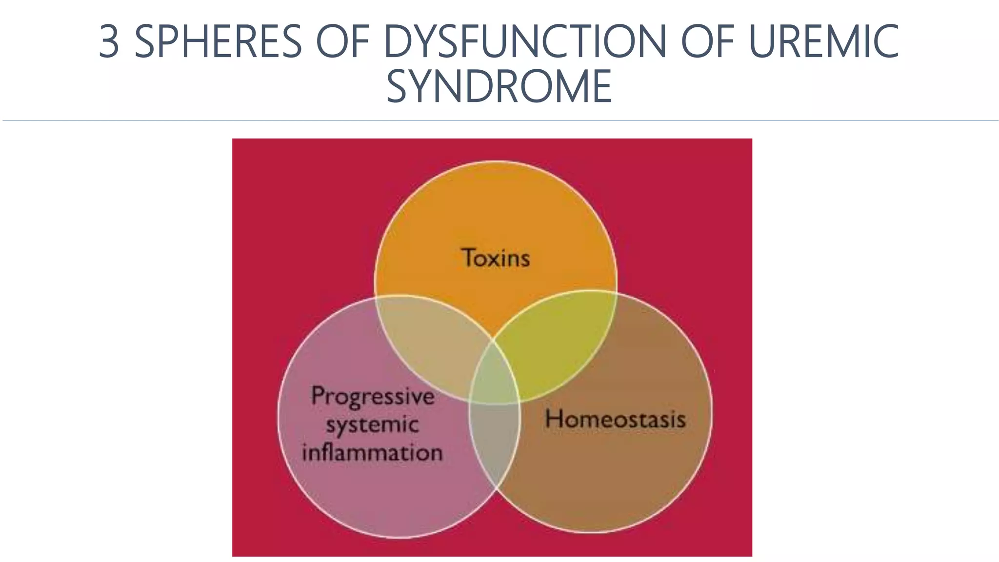 Management of uremic complications | PPTX