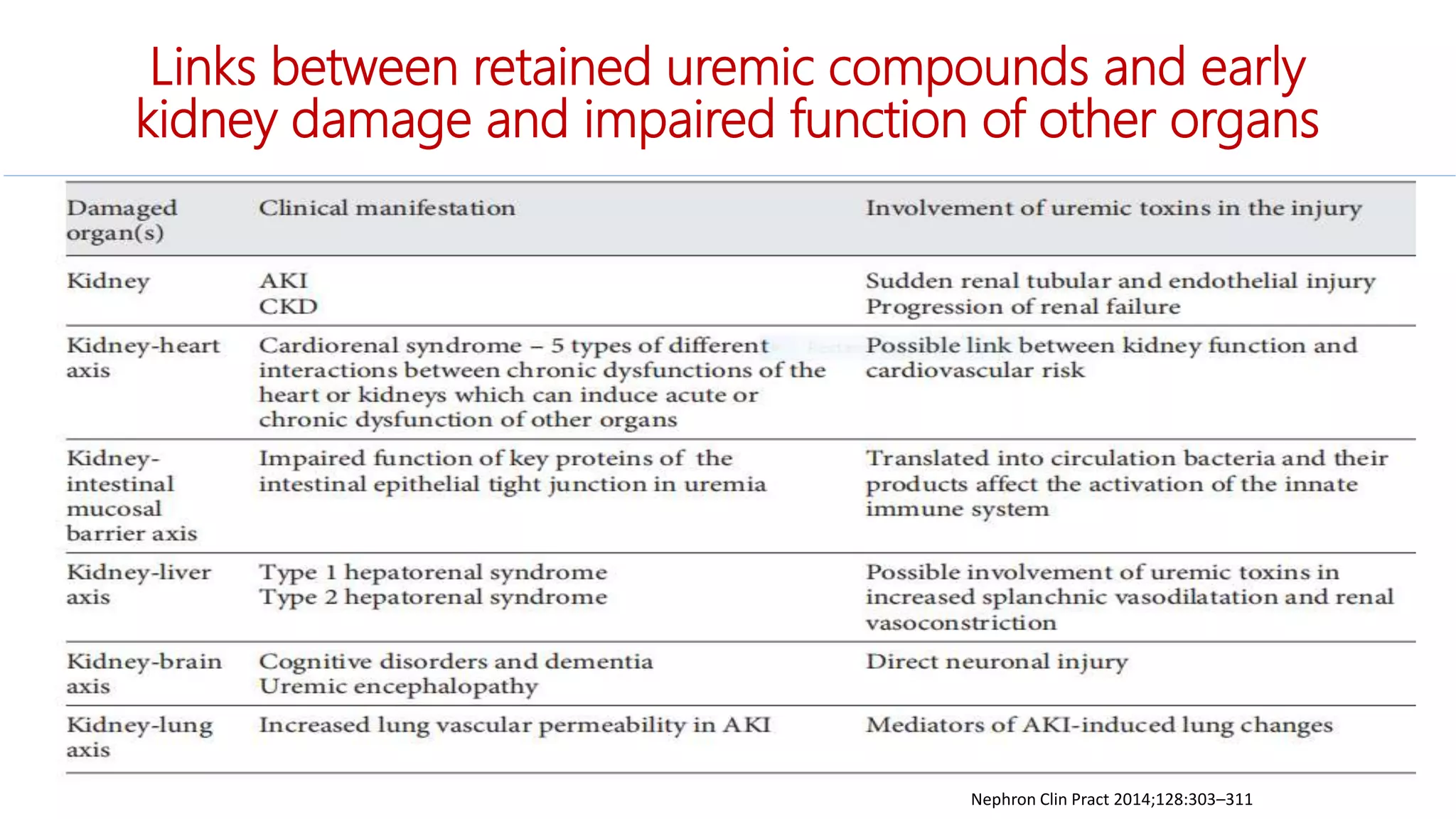 Management of uremic complications | PPTX