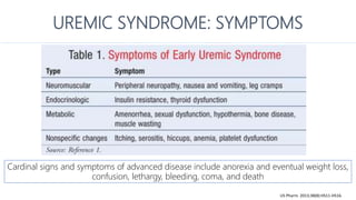 Uremia Signs And Symptoms