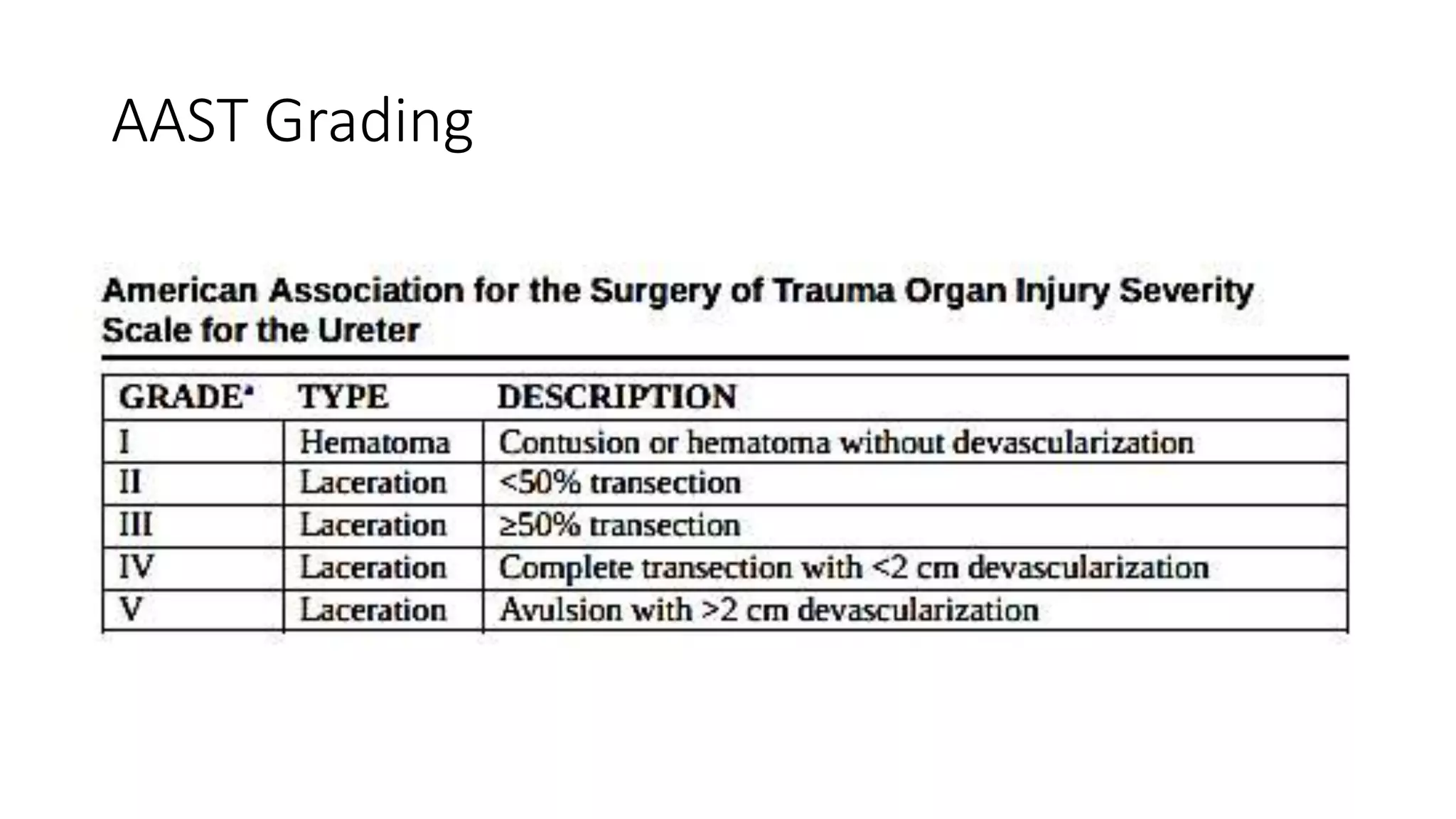 Management of Ureteric Injury.pptx